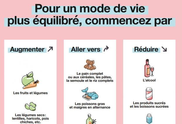 Comment changer facilement ses habitudes alimentaires en 3 étapes - 750g.com